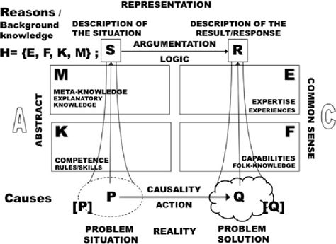 The L I R Model Theoretic Systemic Framework Of Analysis Showing Download Scientific Diagram