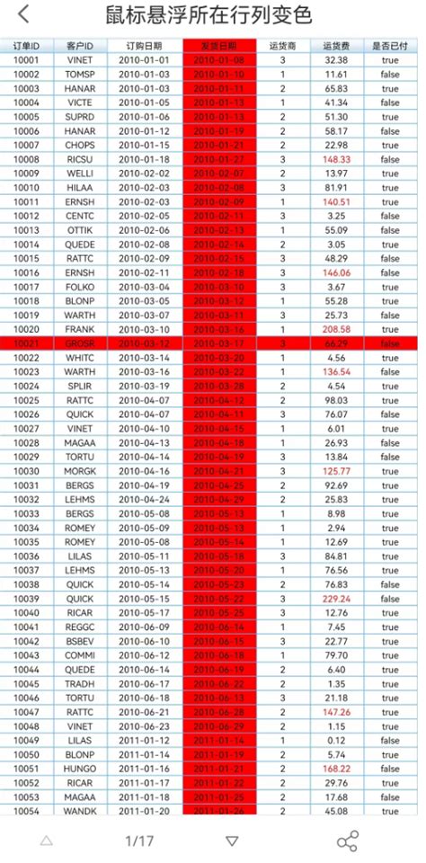 js实现鼠标点击行与列同时变色 finereport帮助文档 全面的报表使用教程和学习资料