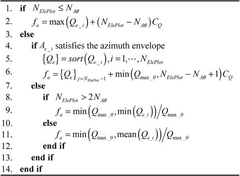 Algorithm 3 Compute The Plot Quality In Azimuth Dimension Download