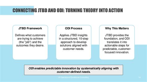 Ppt Jobs To Be Done Jtbd Framework Powerpoint Presentation Free