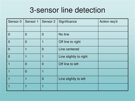 PPT Line Following Robot PowerPoint Presentation Free Download ID 1103295