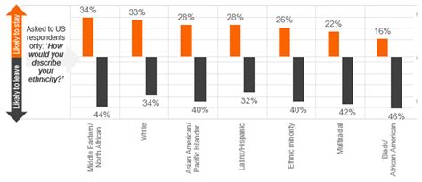 Proximity Chart 1 Thomson Reuters Institute