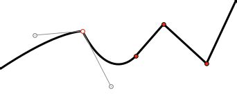 User Interface Strategy For Implementing A Complex Curve Editor With XAML WPF Stack Overflow