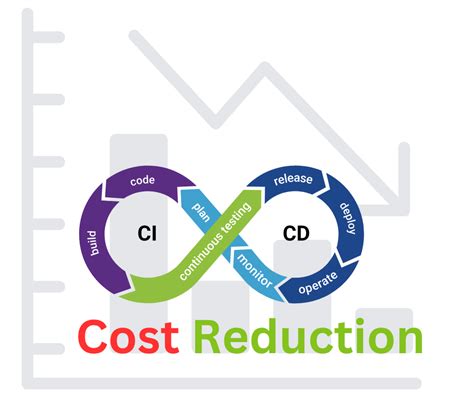 Reduce Your Cicd Cost Up To 50 Disclaimer This Article Assume That By Ashraf Atef Sep
