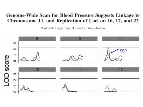 Ppt Introduction To Multivariate Qtl Powerpoint Presentation Free Download Id 4143831