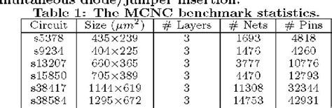 Figure 1 From An Optimal Simultaneous Diodejumper Insertion Algorithm