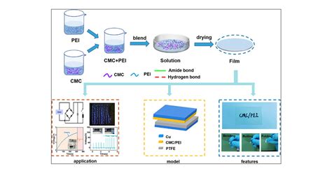 High Performance Flexible Triboelectric Nanogenerator Based On