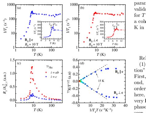 A B T Dependence Of T At T For B C And B C Respectively Download Scientific
