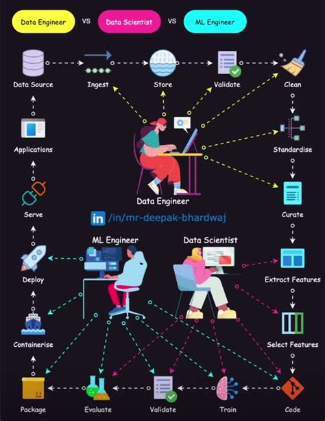 Video Agest Vietnam On Linkedin Discover Your Path In Data And Ml