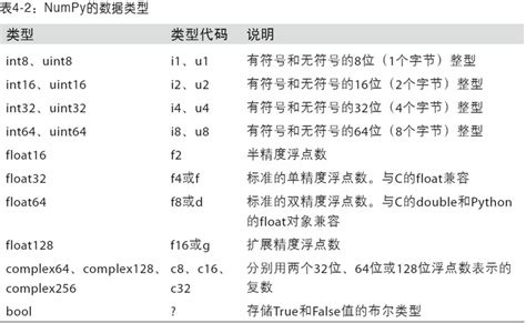 【numpy学习】numpy基础:数组和矢量计算zeros 和 Ones 函数 可以 创建 指定 长度 或 形状 的 全 0 或 全 1 【numpy学习】numpy基础:数组和矢量计算zeros 和 Ones 函数 可以 创建 指定 长度 或 形状 的 全 0 或 全 1