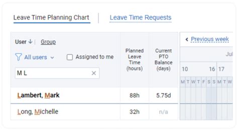 Getting The Most Out Of Leave Management With Actiplans