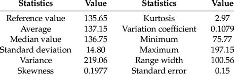 Residential Solar LCOE Statistics Download Scientific Diagram