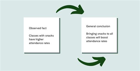 What Is Inductive Reasoning Forage