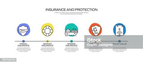 보험 및 보호 관련 프로세스 인포그래픽 템플릿 프로세스 타임라인 차트 선형 아이콘이 있는 워크플로 레이아웃 0명에 대한 스톡 벡터 아트 및 기타 이미지 Istock