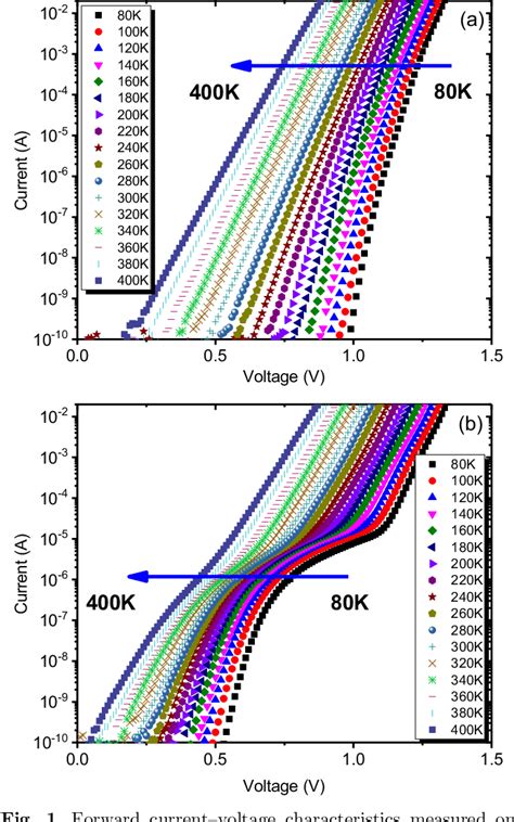 Figure 1 From Measure And Analysis Of 4h Sic Schottky Barrier Height With Mo Contacts Semantic