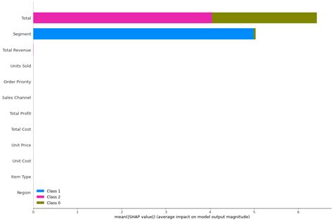 Clustering Data Containing Mixed Types With K Prototypes