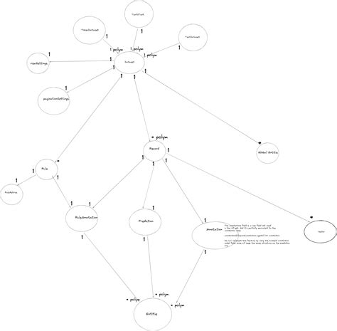 refactoring improve the vuexorm model · issue 2111 · argilla io