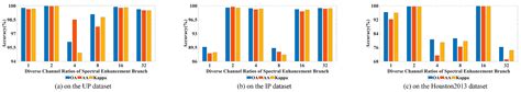 A Hybrid Scale Feature Enhancement Network For Hyperspectral Image Classification