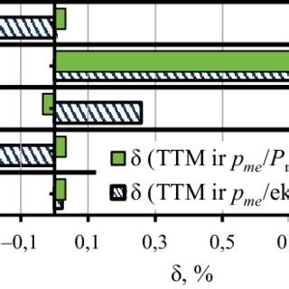 The Comparison Of Engine Work Parameters Estimated Using Different Download Scientific Diagram