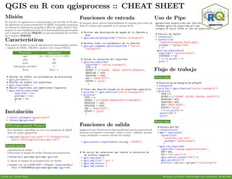 Cheat Sheet Español