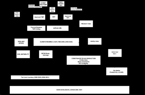 Methodology An Illustration Of The Approach Used For Mapping Future Download Scientific
