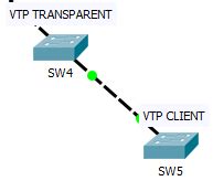 VTP MODE TRANSPARENT MODUL VLAN