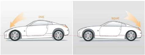 Figure 22 From Design And Analysis Of Pitching And Rolling Control For Passenger Car Semantic