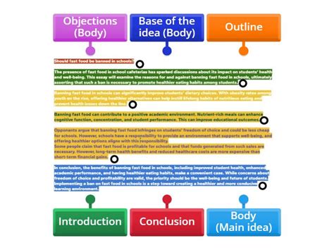 Argumentative Essay Labelled Diagram