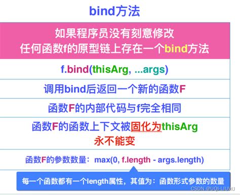 javascript 笔记：函数调用与函数上下文 js 函数中表示上下文 csdn博客