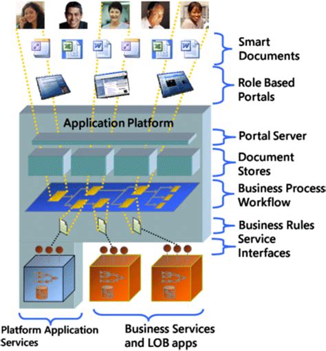 composite applications cio wiki