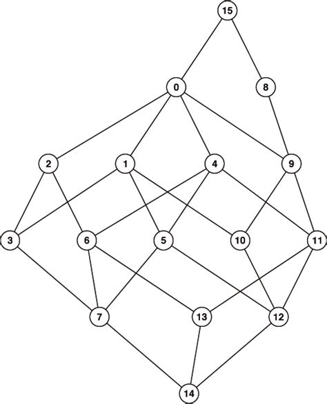 Concept Lattice Computed From Svd Reduced Formal Context Table 2 Fig Download Scientific
