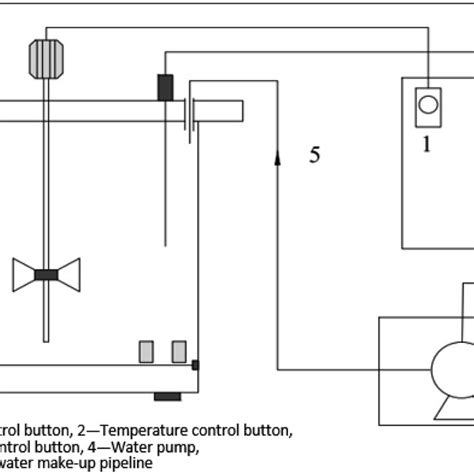 Schematic Diagram Of Dynamic Reaction Device Download Scientific Diagram