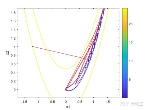 matlab norm函数 基本梯度优化算法Matlab实现 CSDN博客