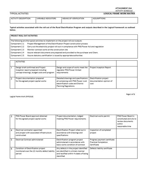 5 Project Logical Framework Matrix Pdf