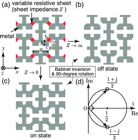 A Top View Of Schematic Design Of Metasurface B Off State Z → ∞