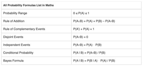 Lecture Describing Data Categorical Variables Flashcards Quizlet