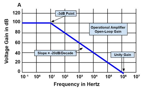 Comprehensive Guide To Op Amp Comparators