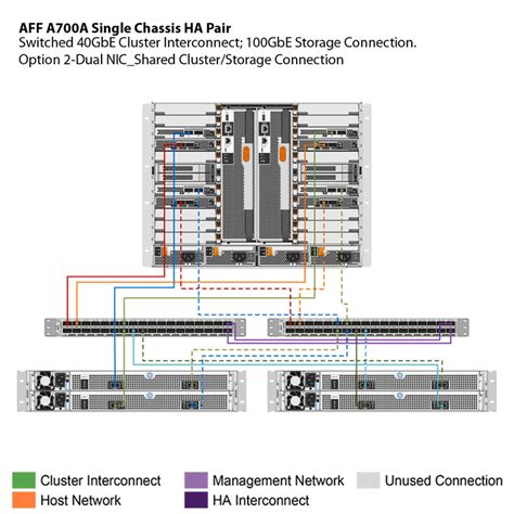 Netapp All Flash Fas Aff A700 Single Chassis Ha Pair Filer Head Aff