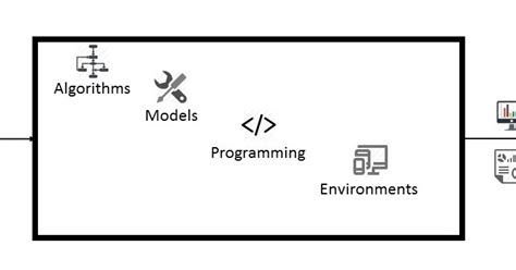 A Data Scientist S Blog Data Science Architecture What Data Scientist Thinks When It Comes To