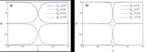 a the analytical calculation of chern number as a function of with