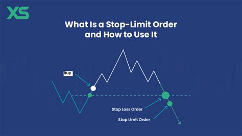 What Is A Stop Limit Order And How To Use It Xs