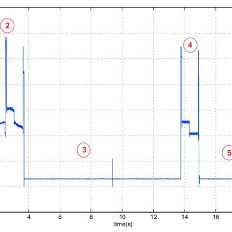 Radio Communication And Power Consumption Of Iris Node Download