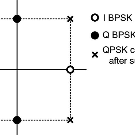 Bpsk Constellation Diagram