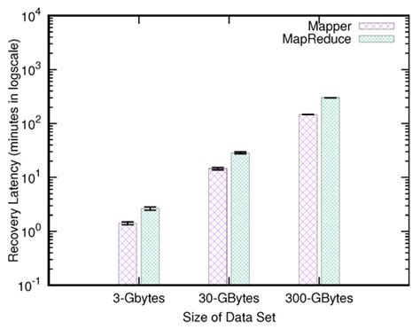 Future Internet An Open Access Journal From Mdpi