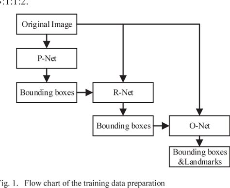 Figure 1 From Multi View Face Detection And Landmark Localization Based