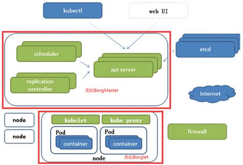 Kubernetes（k8s） Vorn 博客园