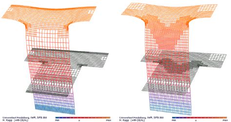 Nonlinear Test 2 1 Distributions Of Local Error Indicators In The