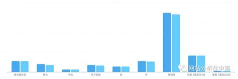 小程序用户行为数据监测与分析以及案例分享 小程序数据分析示例 csdn博客