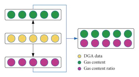 schematic diagram of feature processing download scientific diagram