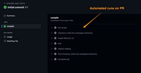 Continuous Integration And Deployment For Data Platforms Towards Data Science
